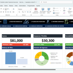 Dashboard Financiero Excel - Excel Sheets