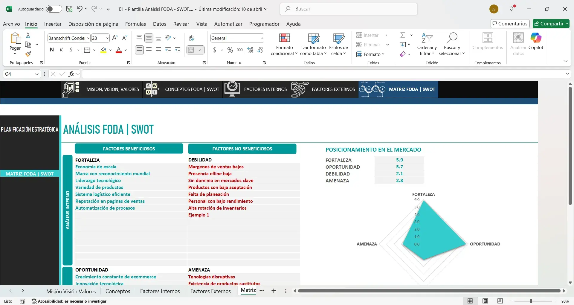 Matriz FODA en Excel - Sheets Analytics